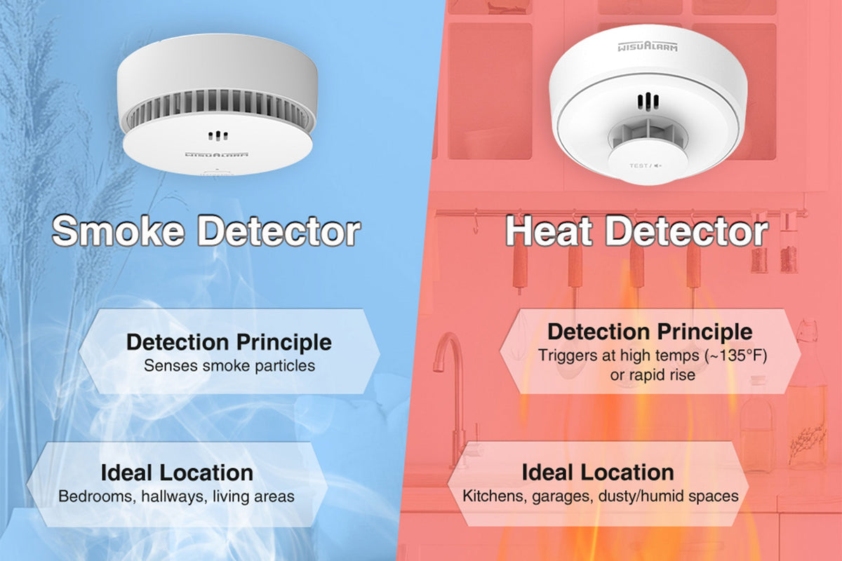 The Difference Between a Heat Detector and a Smoke Detector – WISUALARM UK