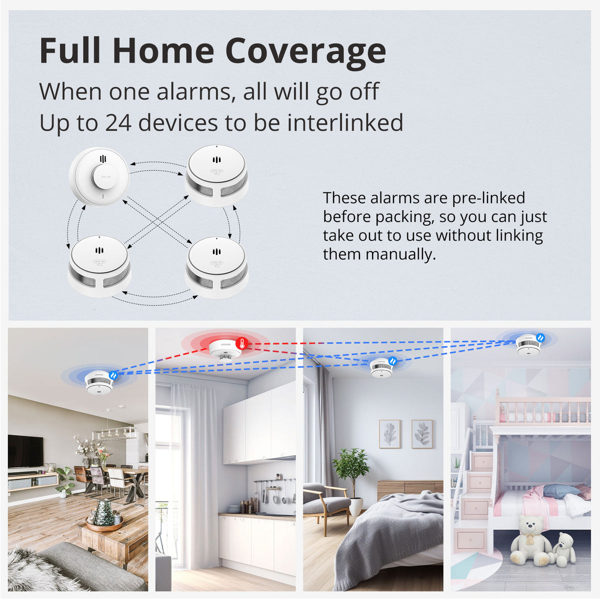 4PC Interlinked Smoke And Heat Alarms NEW – WISUALARM UK